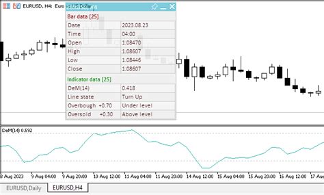 Expert Advisor에 지표를 포함시키기 위한 기성 템플릿1부 오실레이터 Mql5 기고글