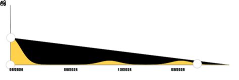 CVE 2021 47367 Exploits Severity Feedly