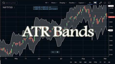 Using The Atr Indicator For Volatility Analysis On Tradingview