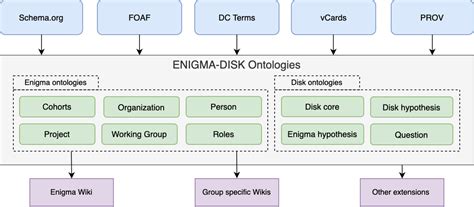 Neurodisk