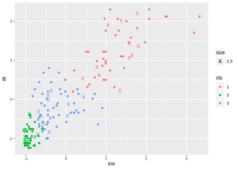 Demographic Modeling Cluster Analysis R Bloggers