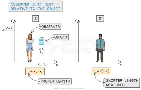 Space Time Interval Hl Hl Ib Physics Revision Notes 2025