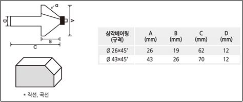 Rw936 챔퍼 라우터비트 Chamfer Router Bit 삼각베어링 모따기 루터날 목공 밀링커터 Milling Cutter 목재가공 우진초경