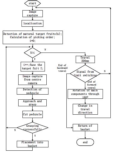 20 Flowchart Network Diagram Subnumdemsi