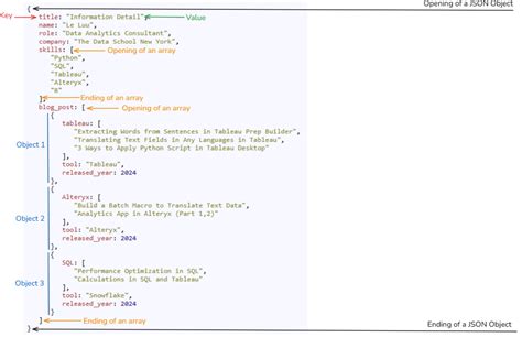 Json Parse Tool In Alteryx 20242 The Data School