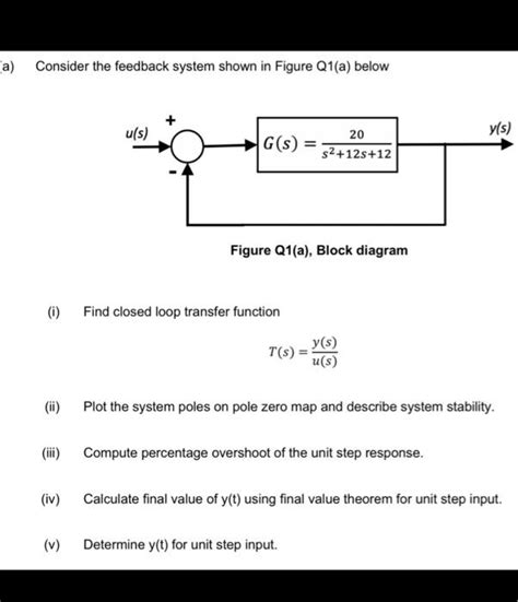 solved a consider the feedback system shown in figure q1 a