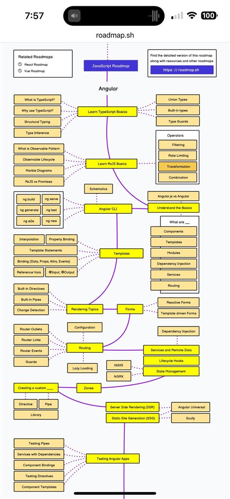 Mukesh Mehay On Linkedin Angular Frontend Softwareengineer