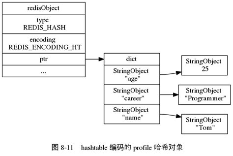 第 8 章：对象 — 《redis 设计与实现》图片集
