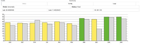 After Power Cycle Base Lost Config Data Rtk Ppk Configuration Emlid Community Forum