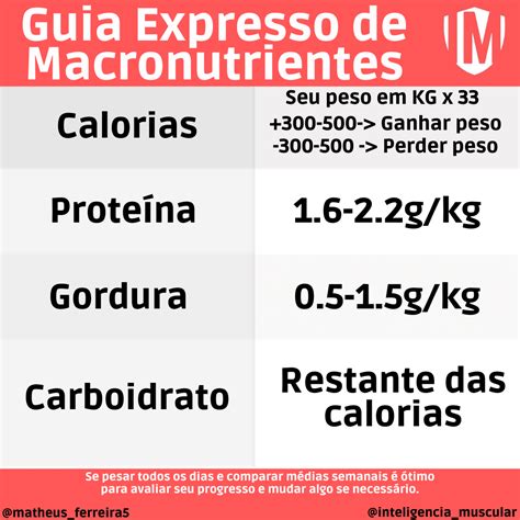 Recomendação De Macronutrientes Dri Retoedu