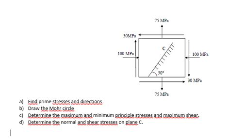 Solved 75 MPa 30MPa 100 MPa 100 MPa 50 30 MPa 75 MPa A Chegg Com