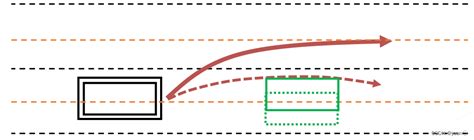【apollo学习笔记】——规划模块task之path reuse decider path reuse csdn博客