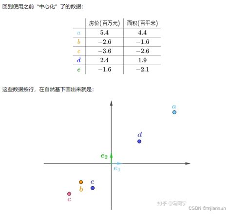 机器学习PCA主成分分析一 一维数据主成分分析 CSDN博客