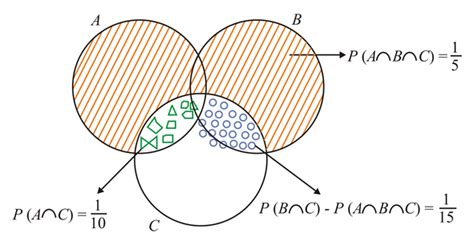 if a b and c are exhaustive events satisfying p a ∪ b ∩ c 1 5 p