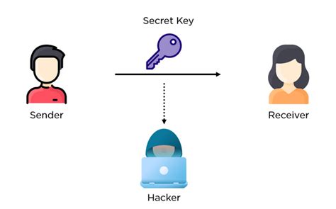 Ascii Encoding Cryptography Basics By Francesco De Rosa Medium