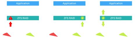 Qnap Quts Hero Zfs Based Operating System Au