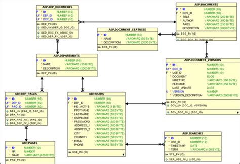 oracle apex best practices packt