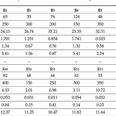Hydraulic Calculation Results Of Multi Objective Water Supply Network