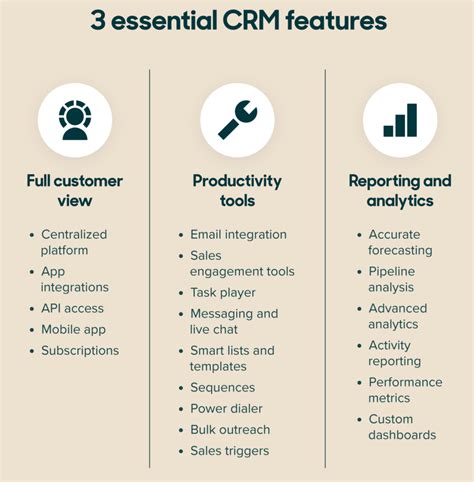 What Does CRM Mean Decoding The Importance Of Customer Relationship Management Meaning Of Things