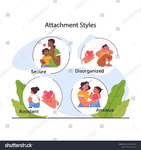 Anxious Attachment Illustration Over 39 Royalty Free Licensable Stock