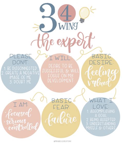 Enneagram Wings Everything You Need To Know