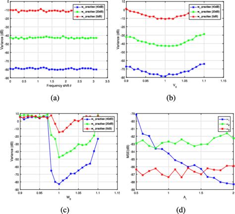 figure 1 from efficient frequency estimation algorithm based on chirp z
