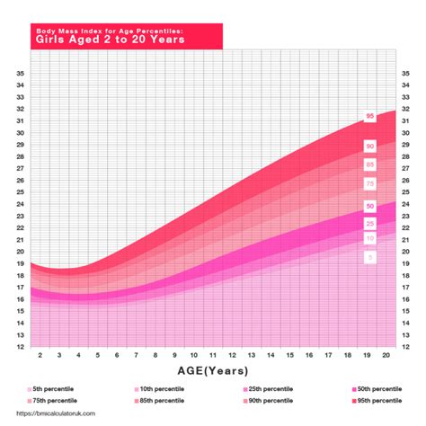 Bmi Calculator Uk Calculate Your Body Mass Index