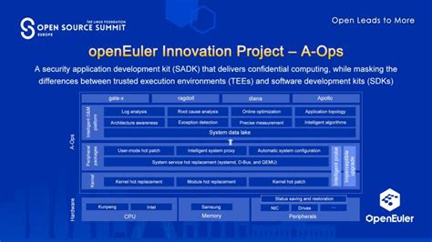 openeuler on linkedin cloud intelligent ossummit ossummiteu osseu