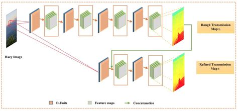 General Proposed Architecture Cmt Net 321 Rough Transmission Map