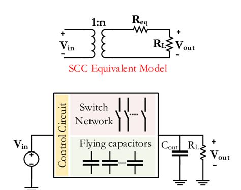 Conceptional Visualization Of The Scc With The Equivalent Circuit Model Download Scientific