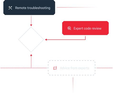 Top Level Support From Diagramming Experts JointJS
