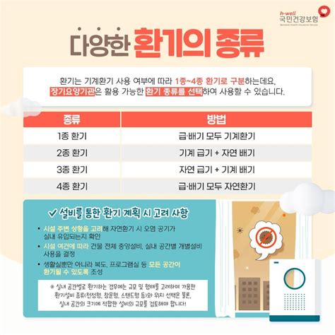 입소형 장기요양기관 환기 및 동절기 안전관리 안내 읽기 공개자료실 자료실 정보나눔 장기요양지원센터