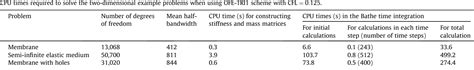 Table 1 From Transient Implicit Wave Propagation Dynamics With Overlapping Finite Elements