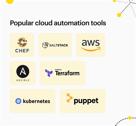 What Is Cloud Automation Piserve