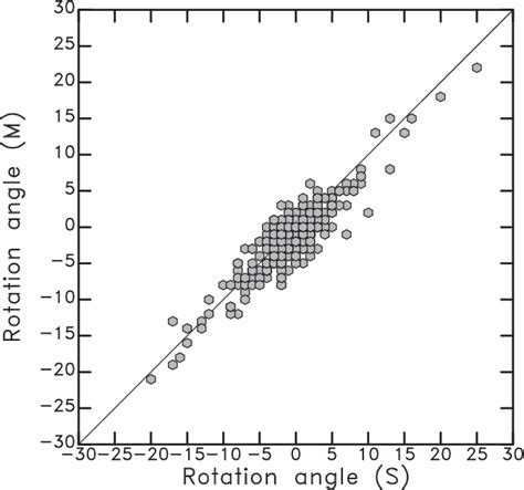 figure 5 from measurements of seismometer orientation at usarray