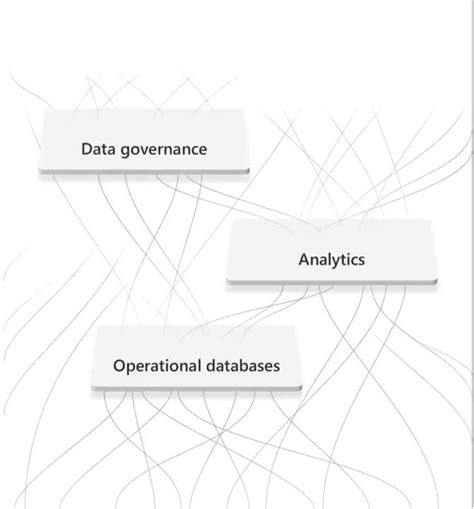 Amit A Sawant On Linkedin Azuresql Azuresynapse Clouddatamanagement