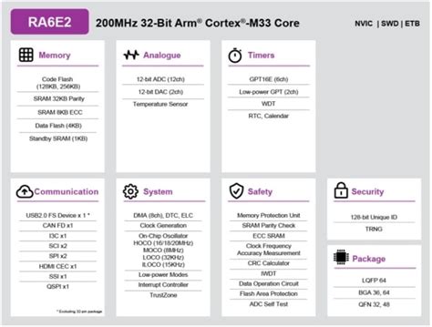 The I3c Interface Can Help Improve Performance In Sensor Applications