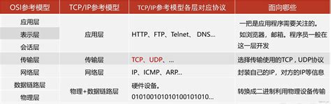 Java基础网络编程