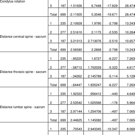 descriptive data 3d variables descriptives download table