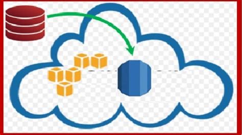 Migrate On Prem Oracle 12c Database To Aws Rds 19c Instance Free Online Courses With Certificates