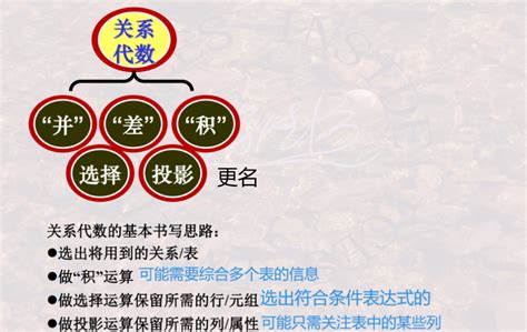 (四)关系模型之关系代数 Csdn博客 (四)关系模型之关系代数 Csdn博客