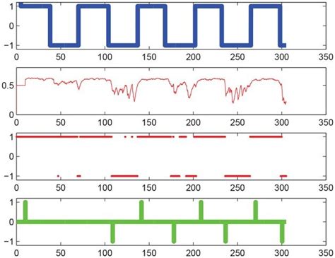 Motor Imagery Decoding Performances On The Horizontal Axis Is Download Scientific Diagram