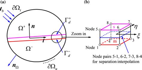 Boundary Value Problem With A Discontinuous Interface With The Download Scientific Diagram