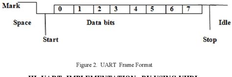 Figure 1 From Design And Simulation Of Uart For Serial Communication