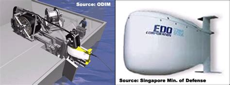 Overview — Model 980 Advanced Low Frequency Towed Sonar Alofts — Sonars — Military Electronics