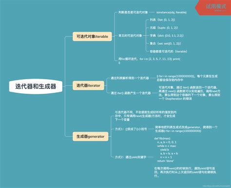 python做自动化测试必知必会思维导图 python 自动 画 思维导图 csdn博客
