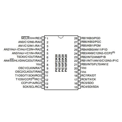 Pic18f25k20 I Ss Smd 8 Bit 64mhz Microcontroller Ssop28 Buy With