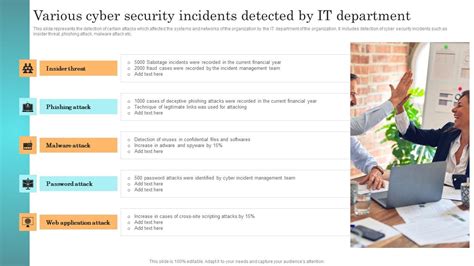 Incident Response Techniques Deployement Various Cyber Security Incidents Detected By It