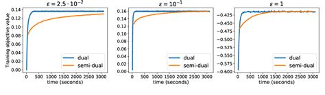 Figure 2 From Large Scale Optimal Transport And Mapping Estimation Semantic Scholar