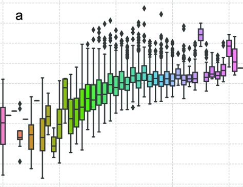 Differences In Sensitivity Thresholds As A Function Of Ds Measured